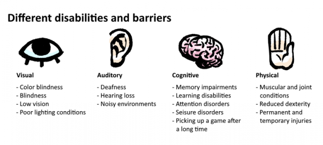 Global Accessibility Awareness Day | Frozenbyte