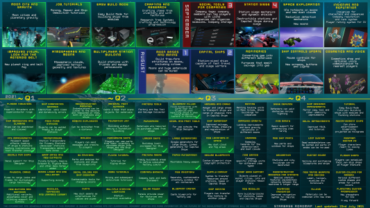 Starbase Early Access – Release Time, Pricing & Updated Roadmap Details ...